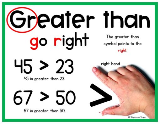 Greater Than Less Than Lessons For First Grade Primary Theme Park