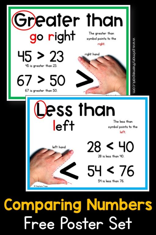 Greater Than Less Than Lessons For First Grade Primary Theme Park