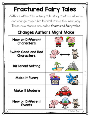 Fractured Fairy Tales Lesson - Primary Theme Park